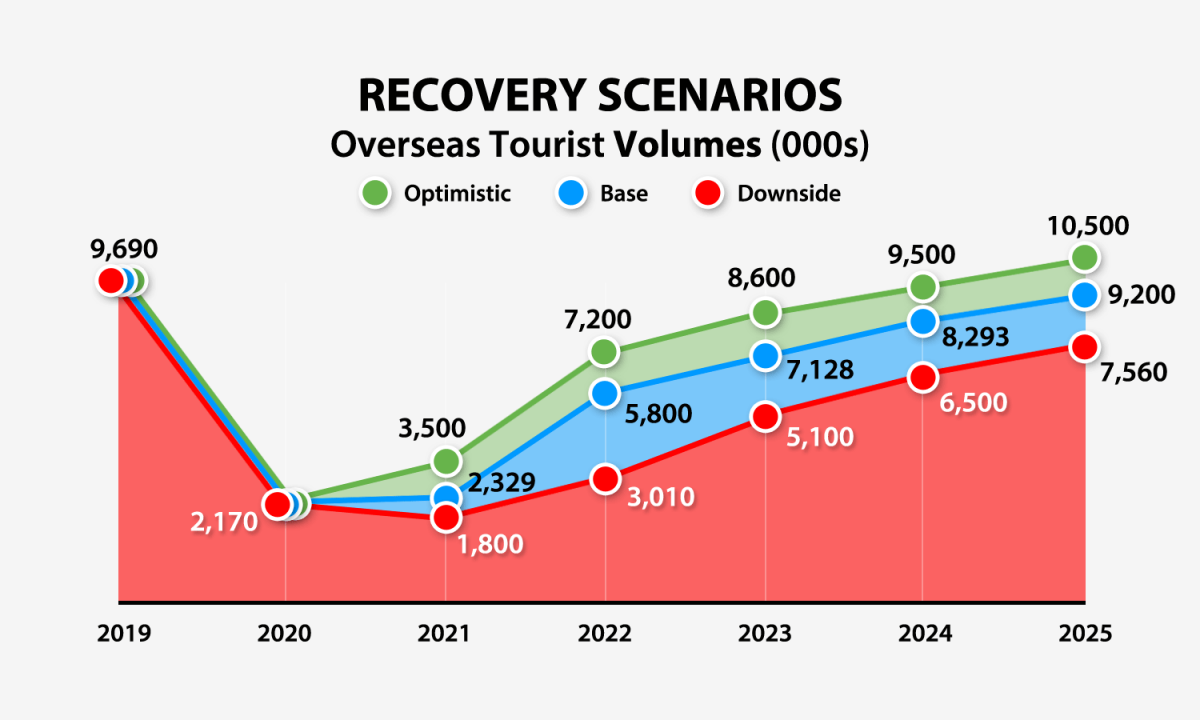 Tourism Survival & Revival Report – ITIC – Industry Recovery Roadmap