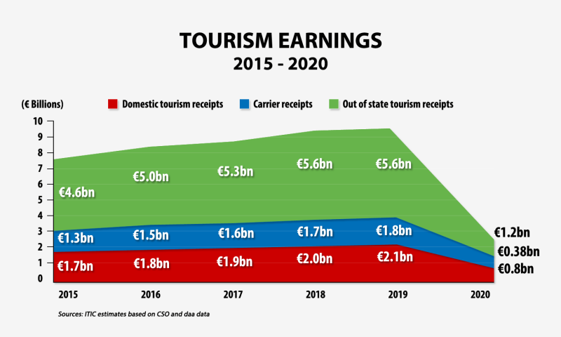 Tourism Survival & Revival Report – ITIC – Industry Recovery Roadmap
