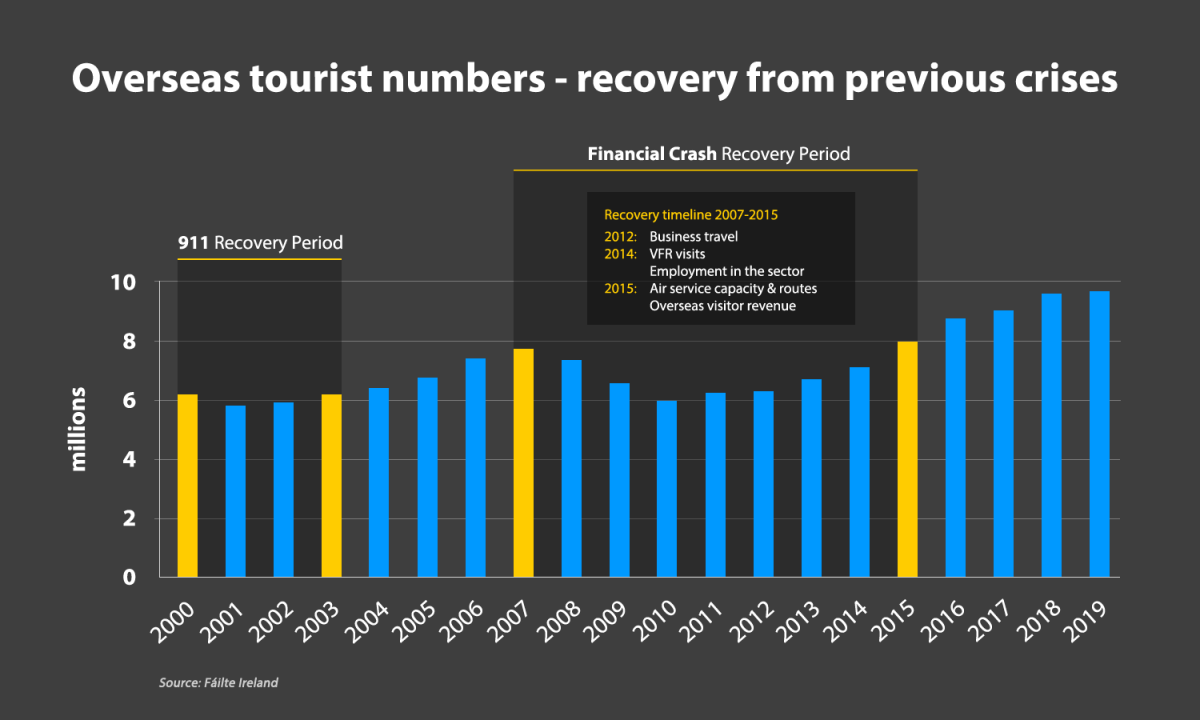 Tourism Survival & Revival Report – ITIC – Industry Recovery Roadmap