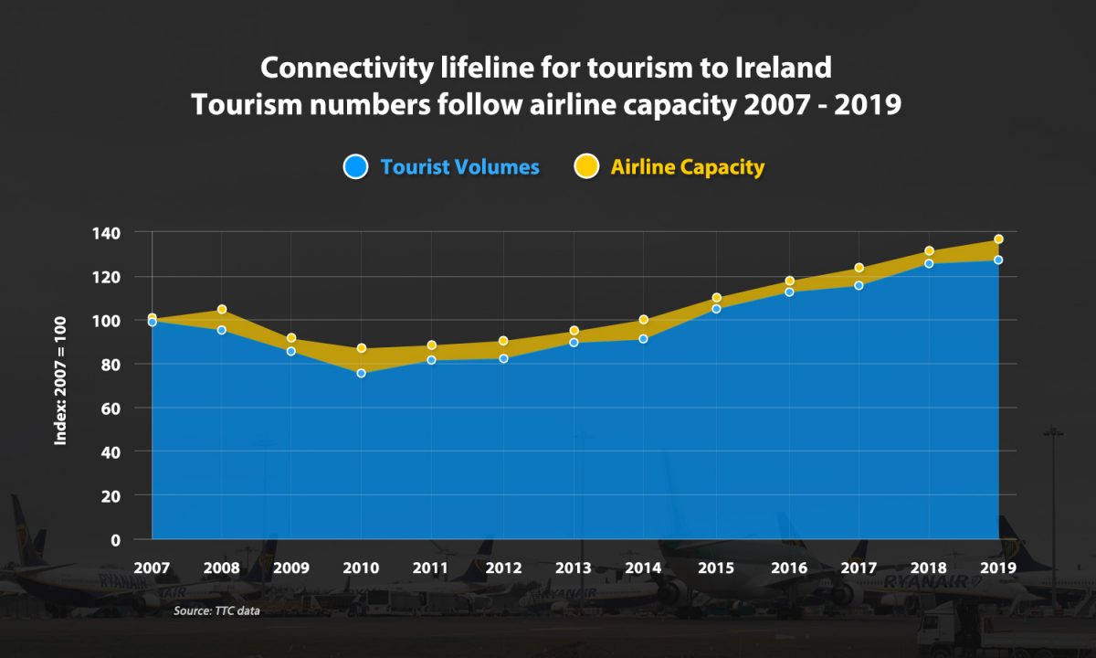 Tourism Survival & Revival Report – ITIC – Industry Recovery Roadmap