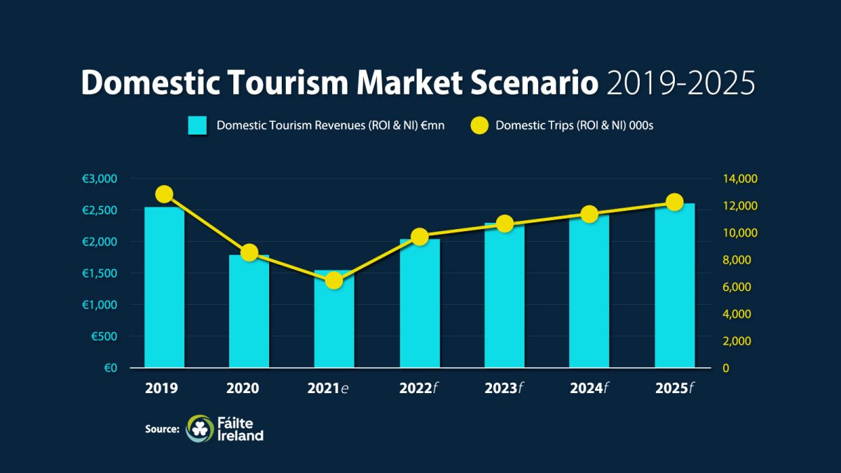 ITIC Tourism Outlook for 2023 – ITIC – Industry Recovery Roadmap