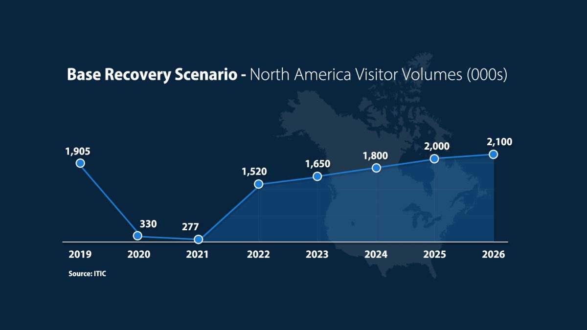 ITIC Tourism Outlook for 2023 – ITIC – Industry Recovery Roadmap