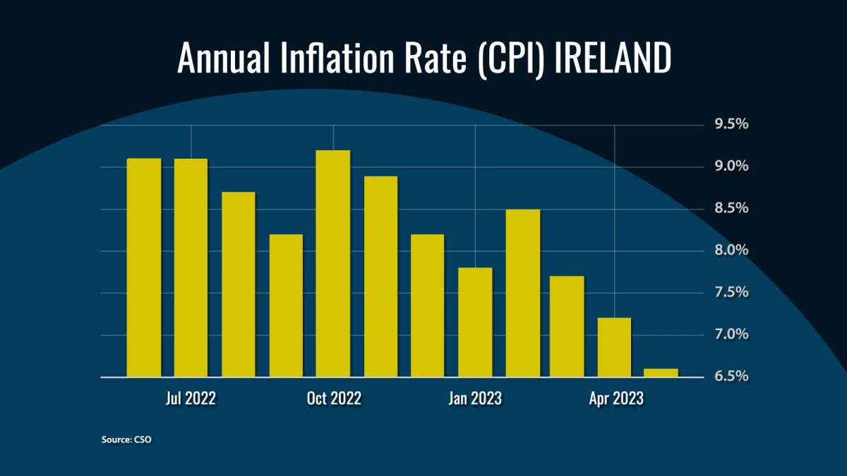 The Competitiveness of Irish Tourism – Review & Outlook – June 2023 ...