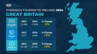 Behind the 2024 data – Irish Tourism Industry Confederation – ITIC