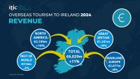 Behind the 2024 data – Irish Tourism Industry Confederation – ITIC